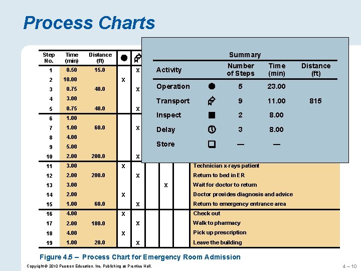 Process Analysis Power Point Slides by Jeff Heyl