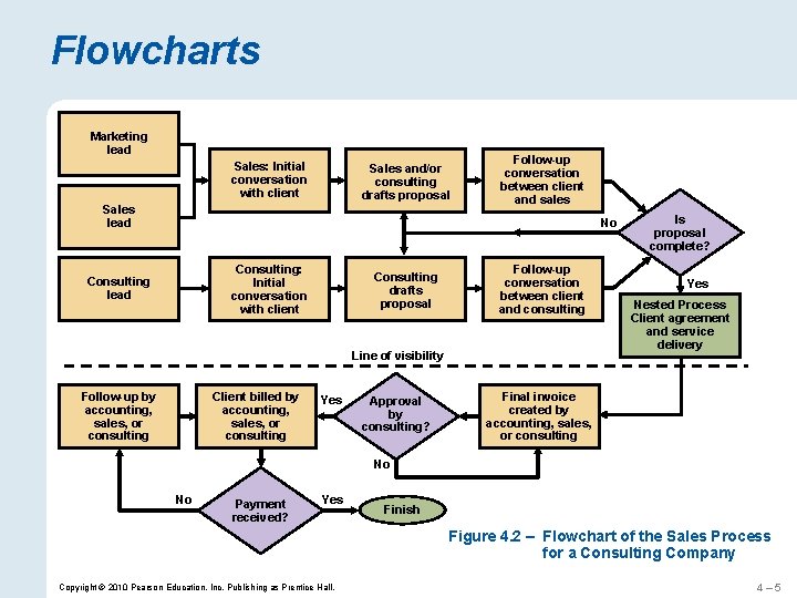 Process Analysis Power Point Slides by Jeff Heyl