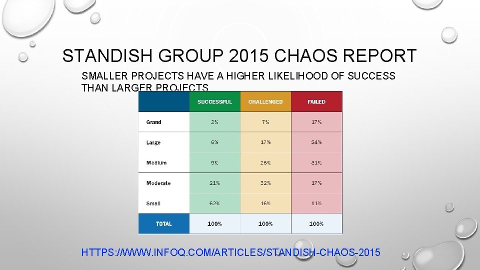 PROJECT MANAGEMENT Understanding Project Management principles NOVEMBER ...