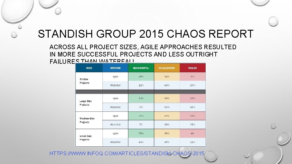 PROJECT MANAGEMENT Understanding Project Management principles NOVEMBER ...