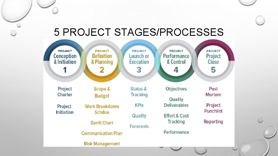 PROJECT MANAGEMENT Understanding Project Management principles NOVEMBER ...