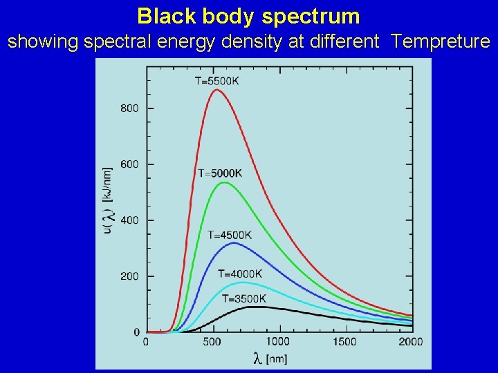 INFRARED IMAGING Dr M A Oghabian Medical Physics