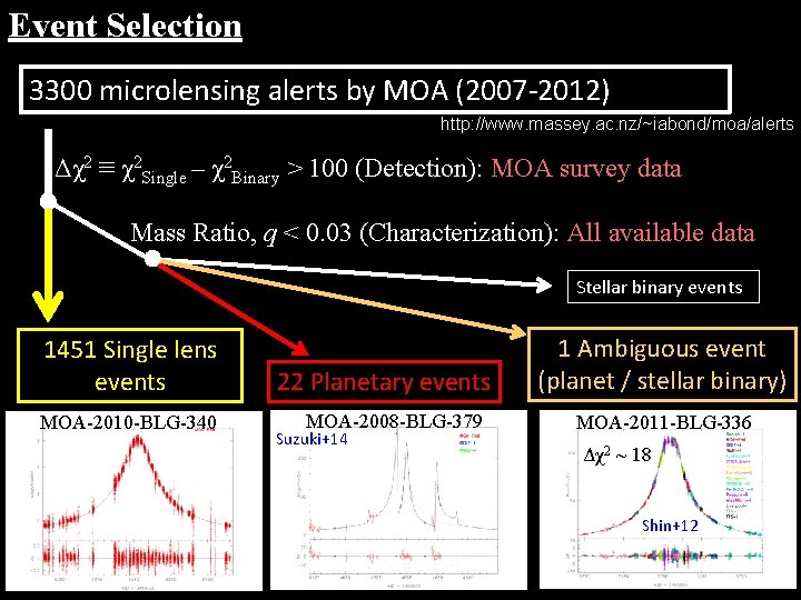 2017 Sagan Summer Workshop Microlensing in the Era