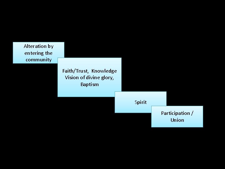 Alteration by entering the community FaithTrust Knowledge Vision