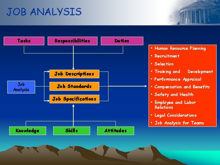 JOB ANALYSIS IKA RUHANA ANALISIS PEKERJAAN Proses pengumpulan