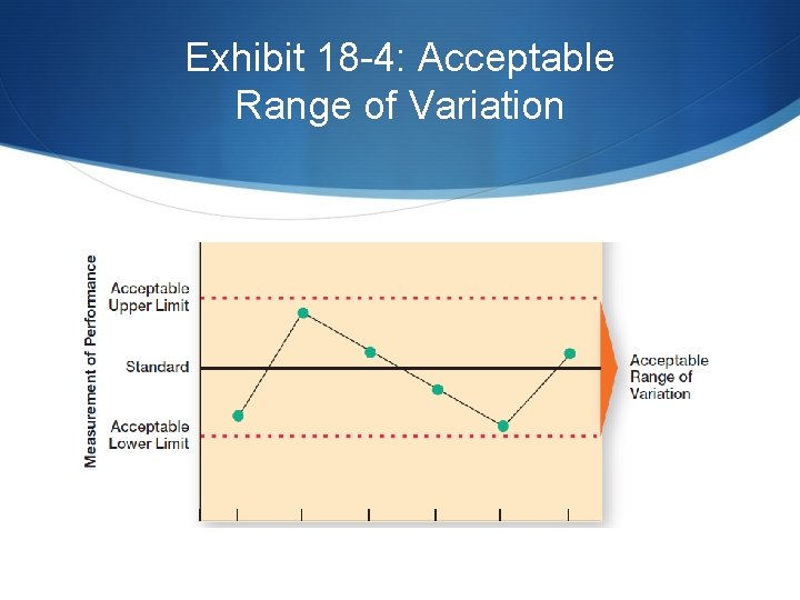 Introduction to Controlling BUS 206 Erlan Bakiev Ph