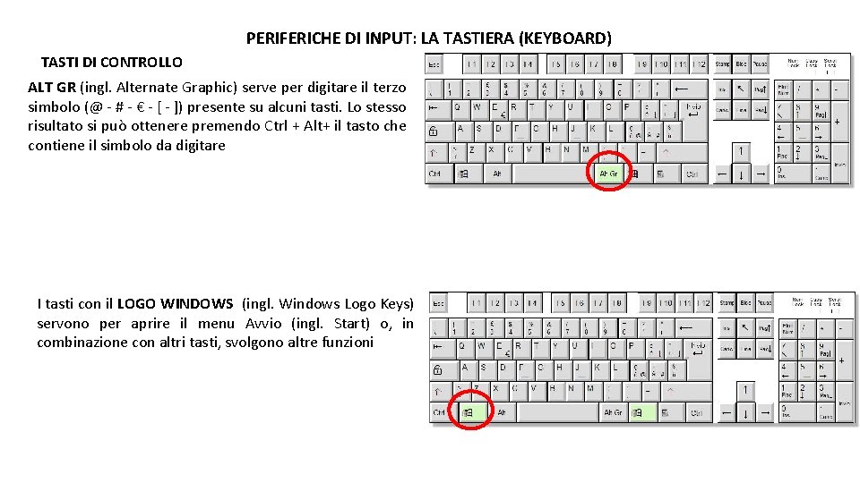 PERIFERICHE DI INPUT LA TASTIERA KEYBOARD LA TASTIERA