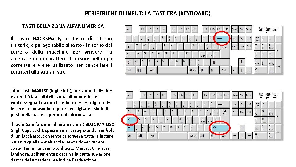 PERIFERICHE DI INPUT LA TASTIERA KEYBOARD LA TASTIERA