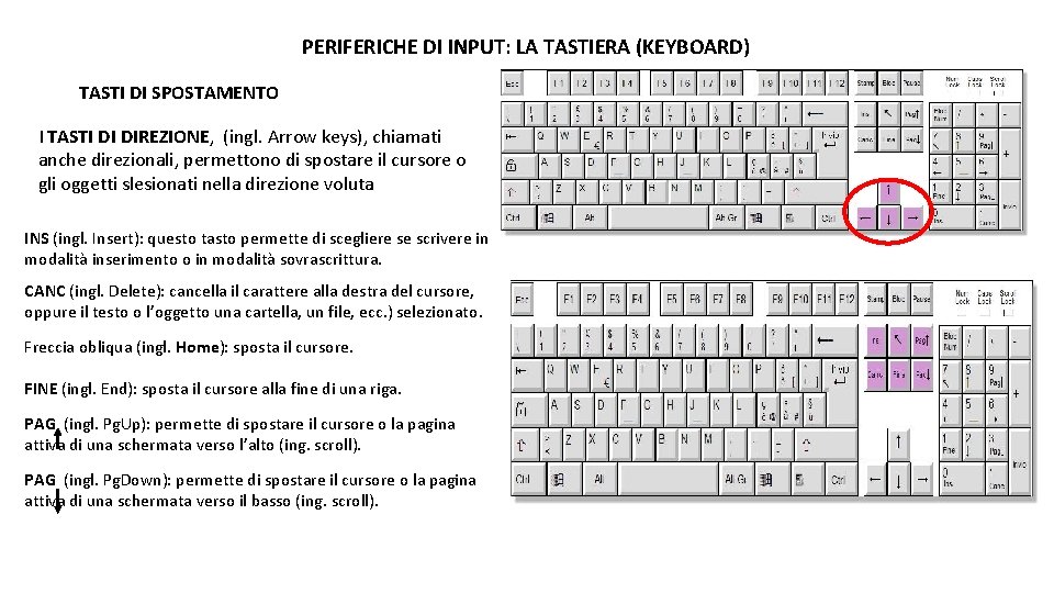 PERIFERICHE DI INPUT LA TASTIERA KEYBOARD LA TASTIERA