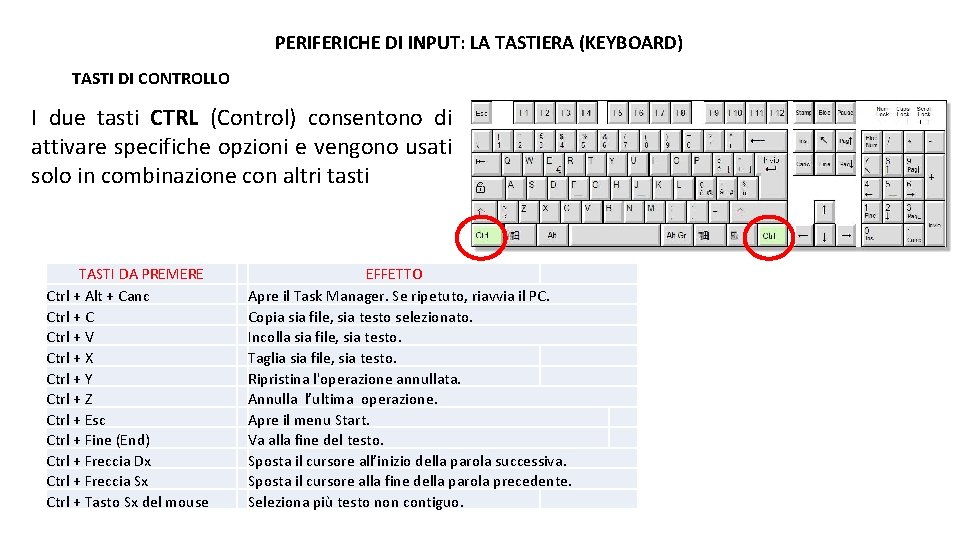 PERIFERICHE DI INPUT LA TASTIERA KEYBOARD LA TASTIERA