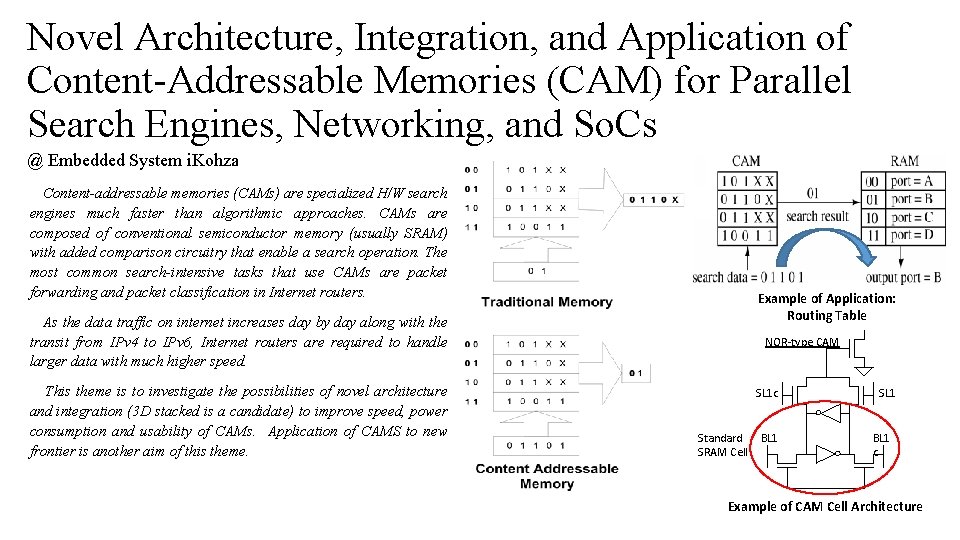 Novel Architecture Integration and Application of ContentAddressable ...