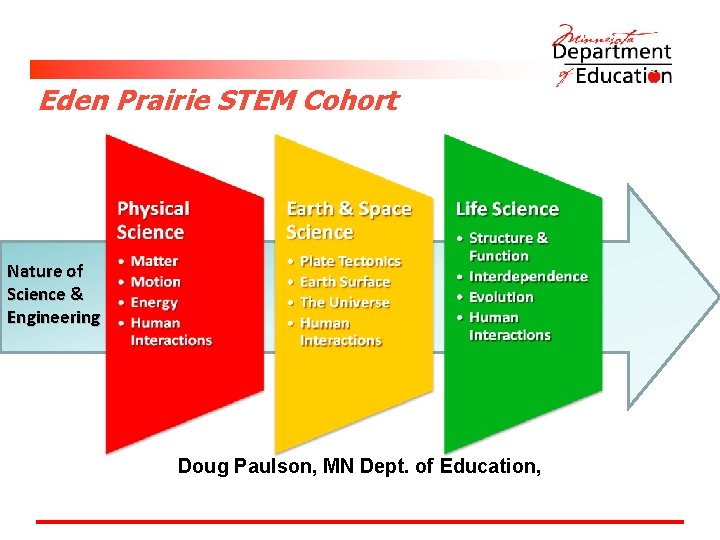 Eden Prairie STEM Cohort Nature of Science Engineering