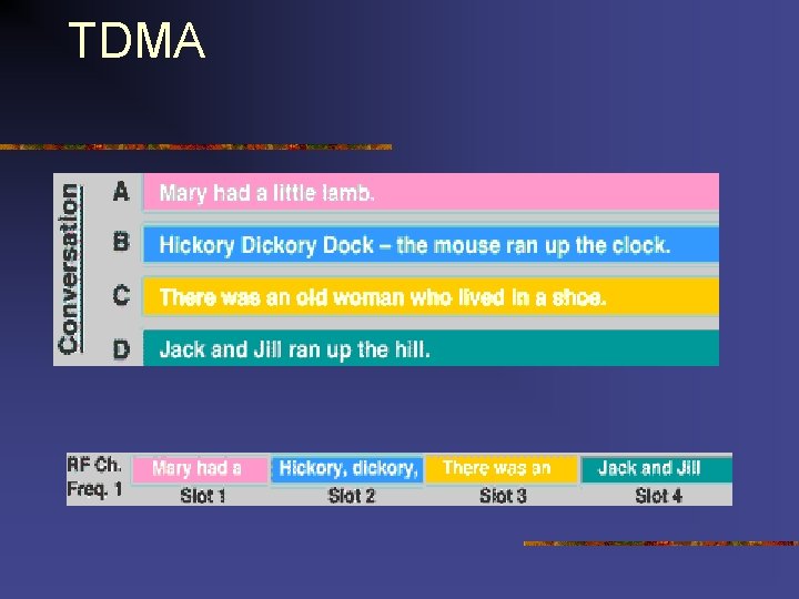 Mobile Data Management Instructor Sanjay Madria Lesson Title