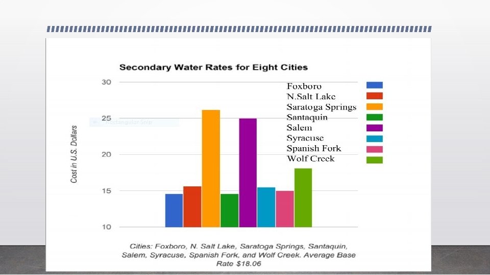 Weber Basin Water Conservancy District Weber State University