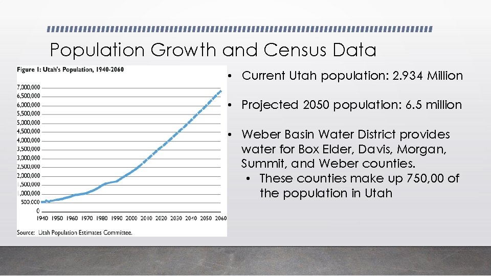 Weber Basin Water Conservancy District Weber State University