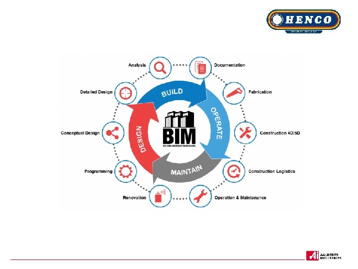 Henco BIM Ready What do you know about