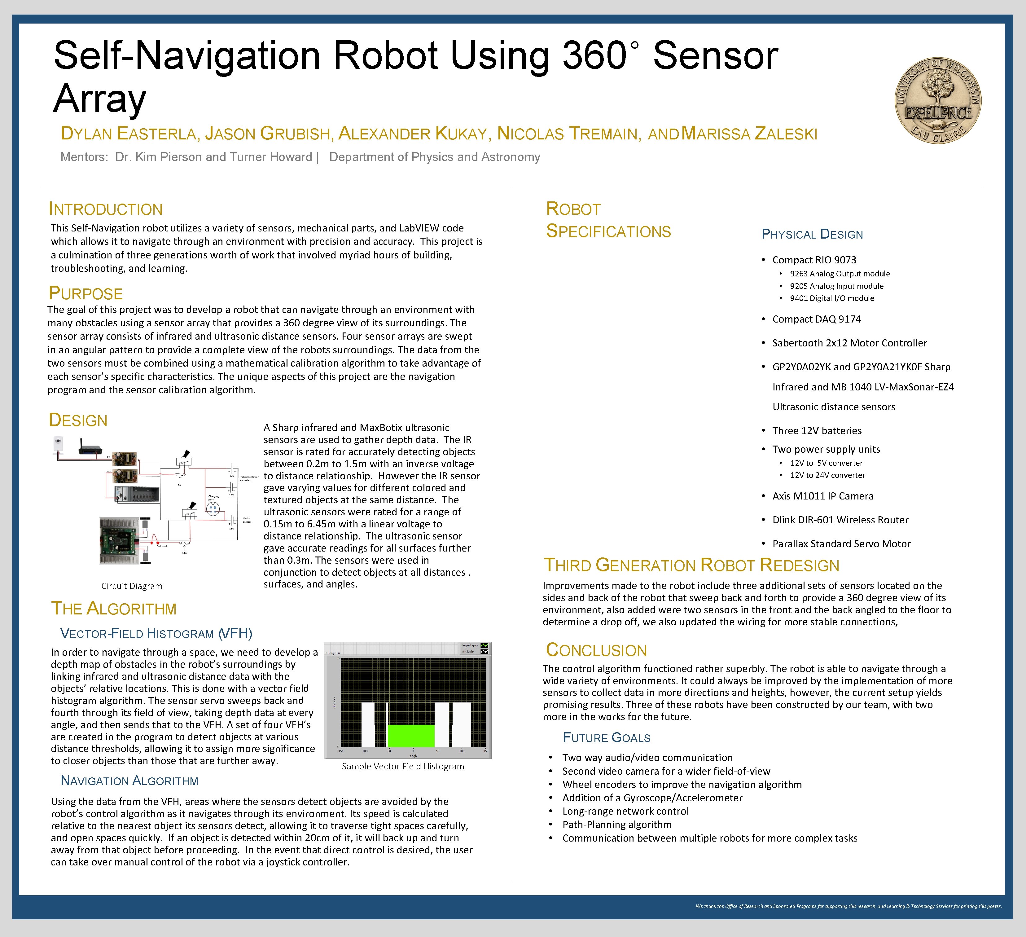 SelfNavigation Robot Using 360 Sensor Array DYLAN EASTERLA