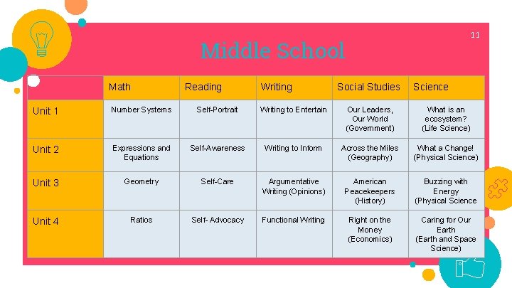 2018 19 Curriculum Overview Presented by Rachel Owens