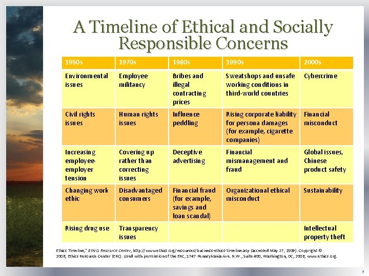 The Importance of Business Ethics An Overview of