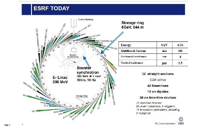 Next Generation Beam Position Acquisition and Feedback Systems