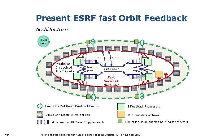 Next Generation Beam Position Acquisition and Feedback Systems