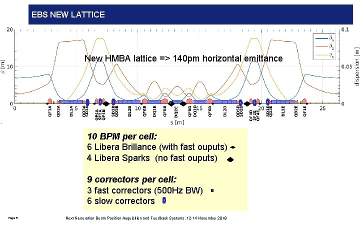 Next Generation Beam Position Acquisition and Feedback Systems
