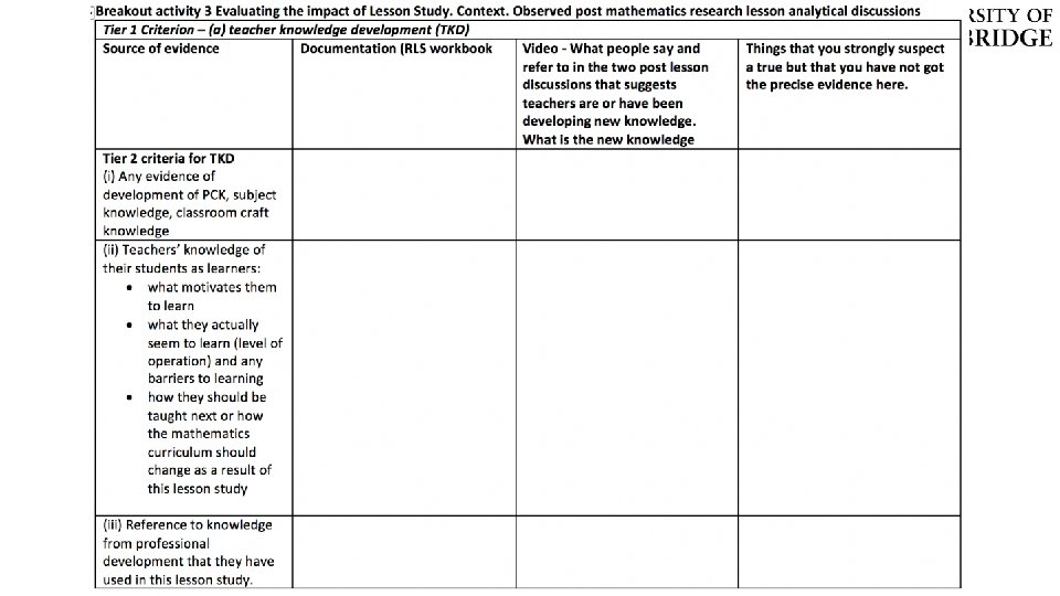 Webinar 2 conducting online lesson study and evaluating