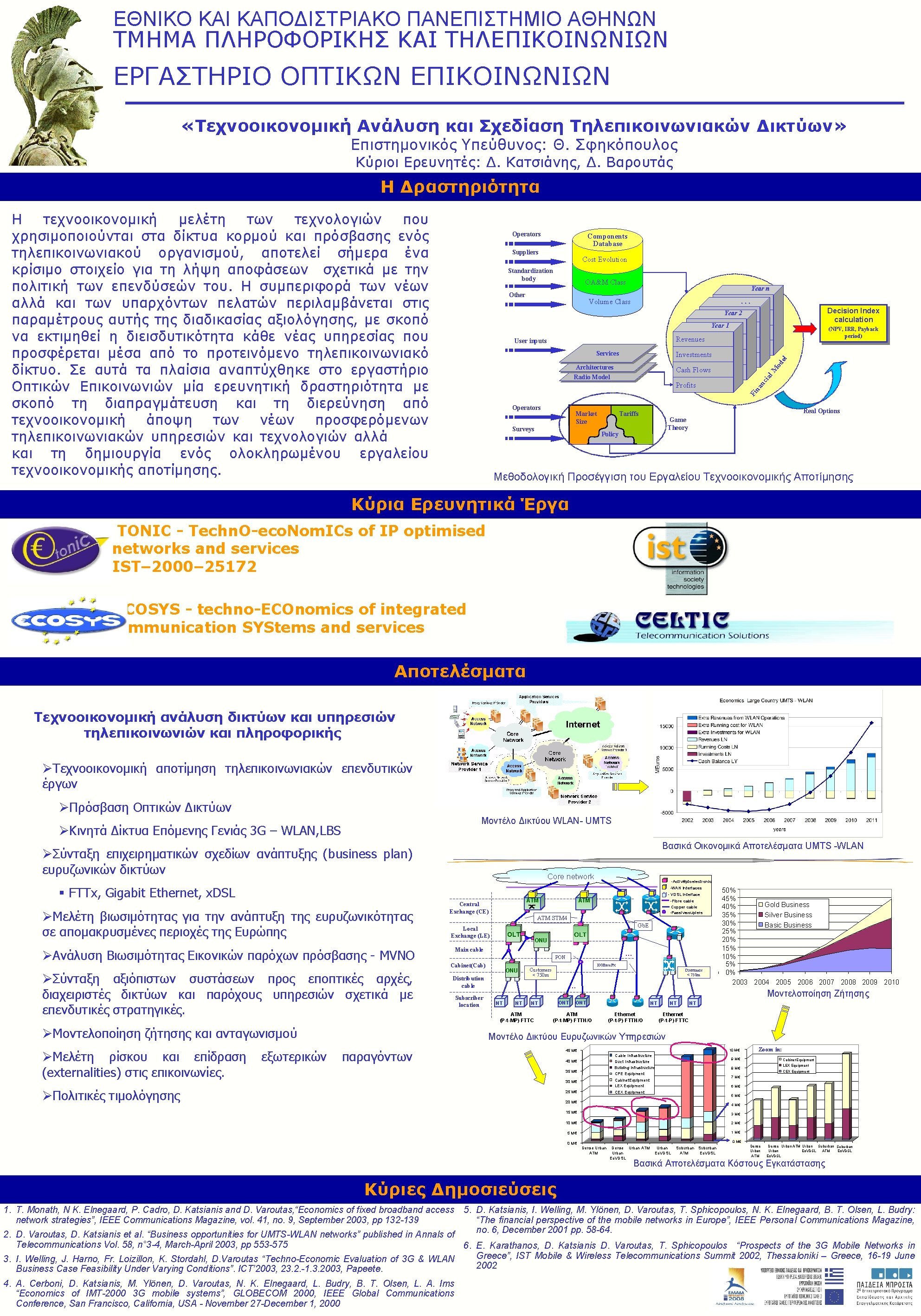 Operators Components Database Suppliers Cost Evolution OAM Class