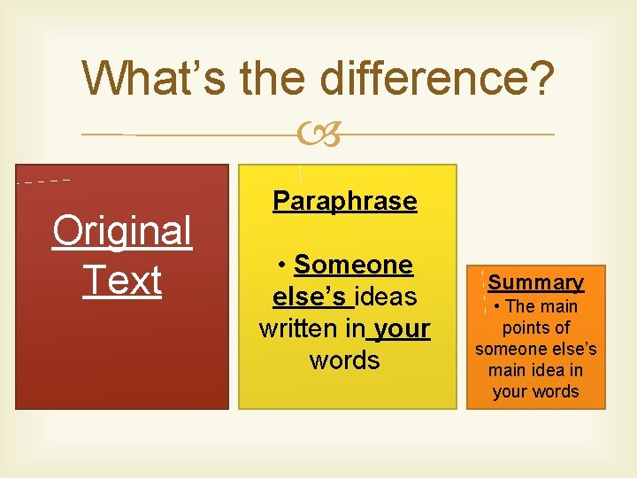 MiniLesson Summary Paraphrase Quotation Plagiarism Warmup Summarizing ...