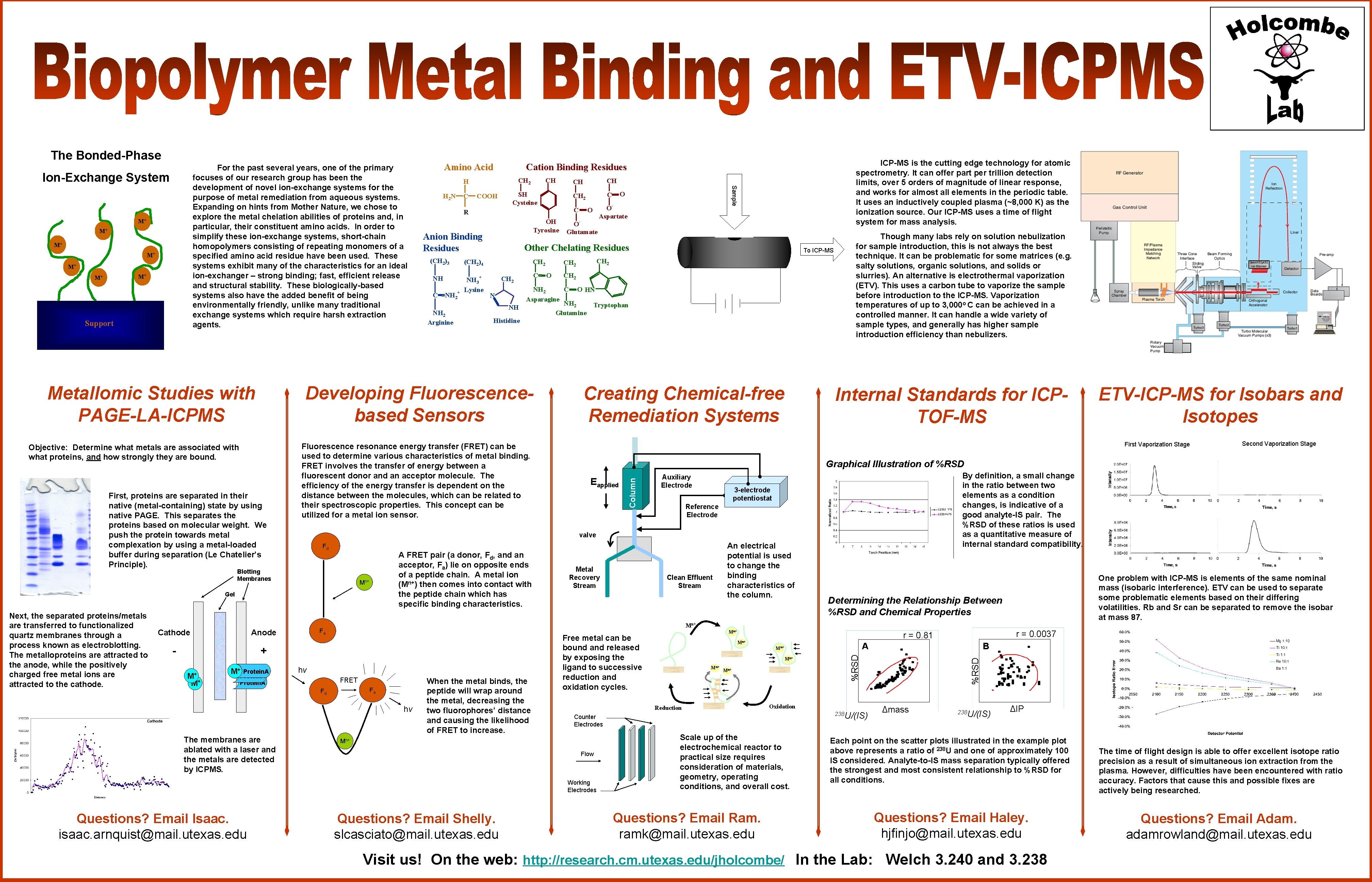 M M M Support Metallomic Studies with PAGELAICPMS