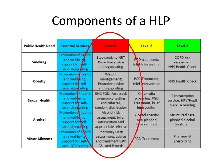 Healthy Living Pharmacies Milton Keynes delivering exceptional public