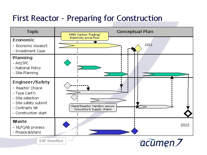 UK Nuclear New Build Update Tony Roulstone December
