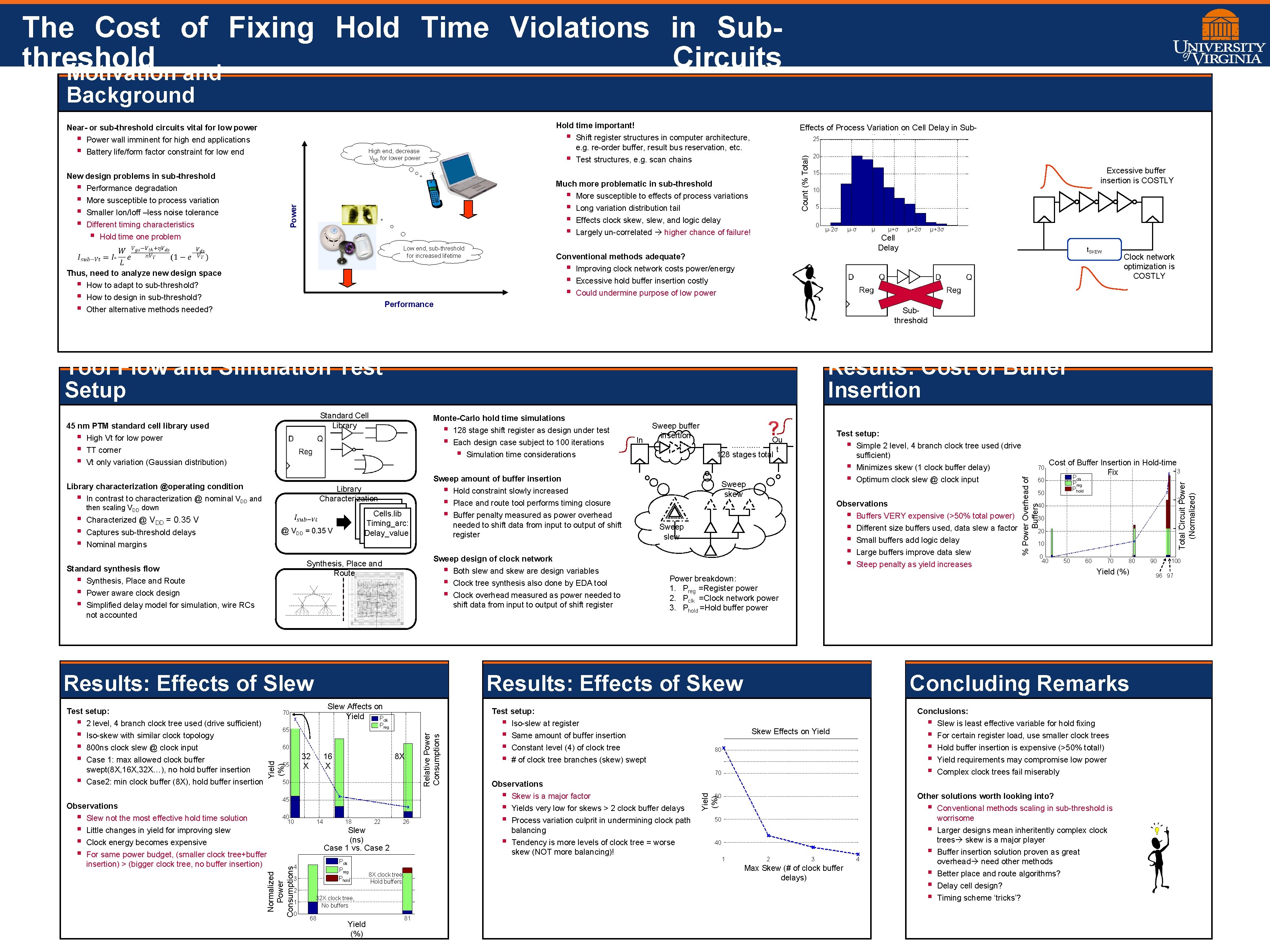 The Cost of Fixing Hold Time Violations in