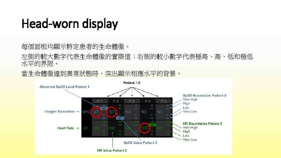 Supporting multiple patient monitoring with headworn displays and