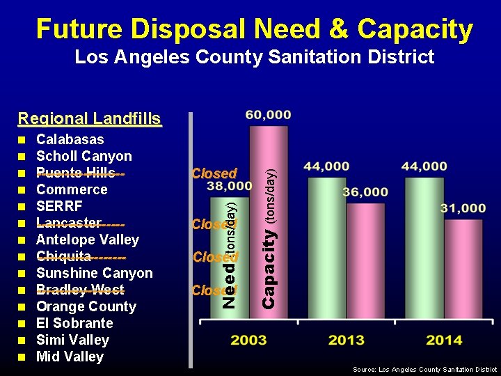 Southern California Emerging Waste Technologies Forum Randall Neudeck