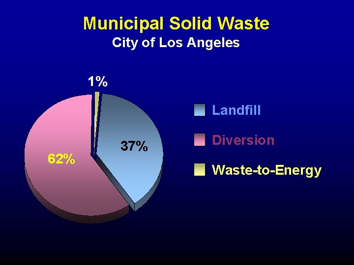 Southern California Emerging Waste Technologies Forum Randall Neudeck