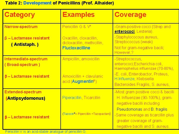 How To Select Antibiotics For Some Common Infectious