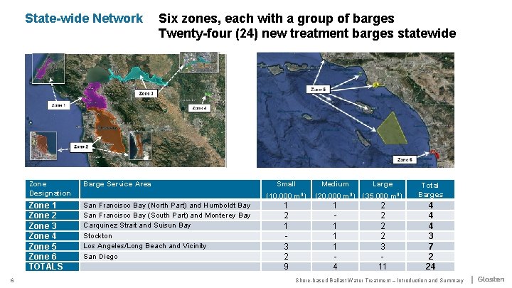 Feasibility Study SHOREBASED BALLAST WATER RECEPTION AND TREATMENT