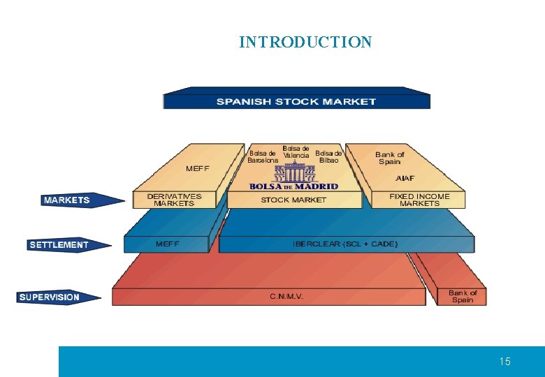 SPANISH STOCK MARKET AND THEIR DIFFERENTATION STRATEGIES IN
