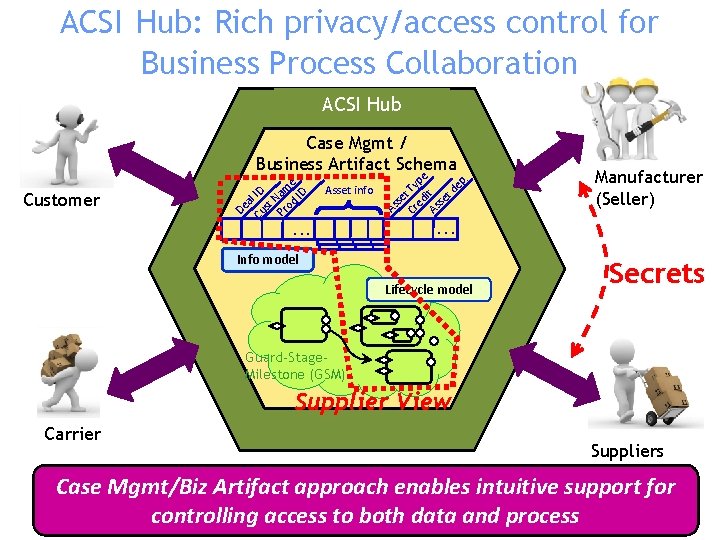 DEMO 1 Changing InFlight Business Processes using PNMsofts