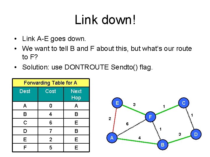 The routing table Each node in the network