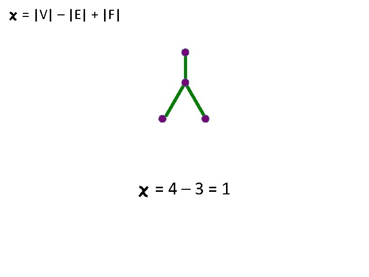 Euler characteristic simple form number of vertices number