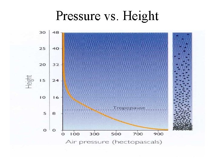 ATMOS 1010 Severe and Unusual Weather FASB 295