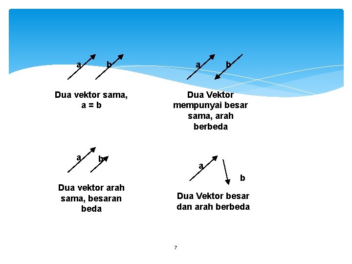 VEKTOR Konseptual Besaran Pokok besaran yang ditetapkan dengan