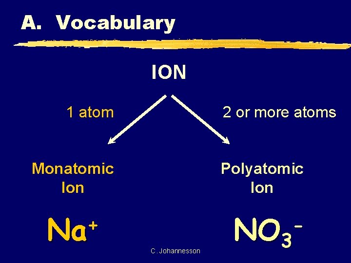 Ch 6 7 Chemical Bonding I Introduction to