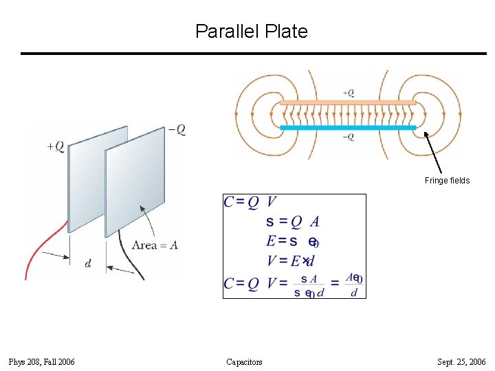 Capacitors Basic concept Common examples Field Energy Dielectrics