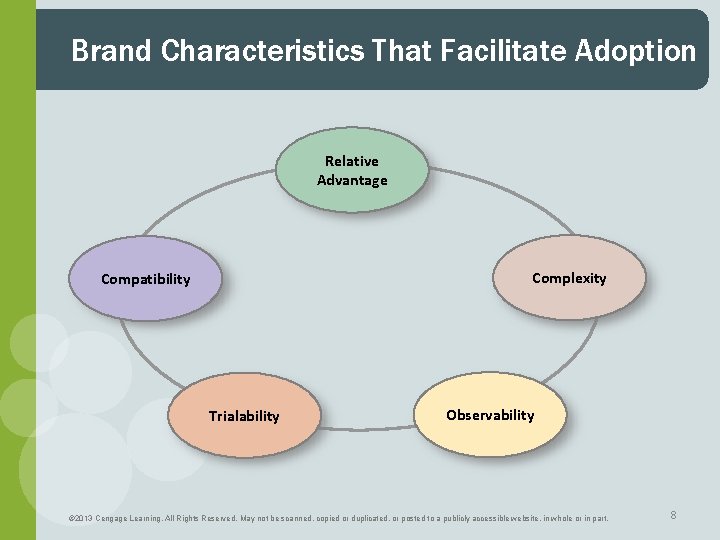 1 3 Brand Adoption Brand Naming and Intellectual