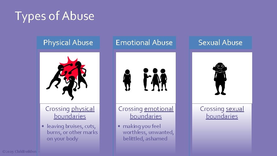 Stand Strong Stay Safe Lesson 4 Stopping Abuse