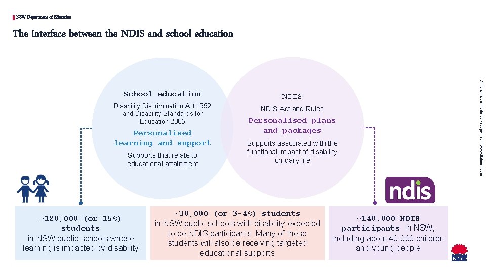 NSW Department of Education The NDIS and its