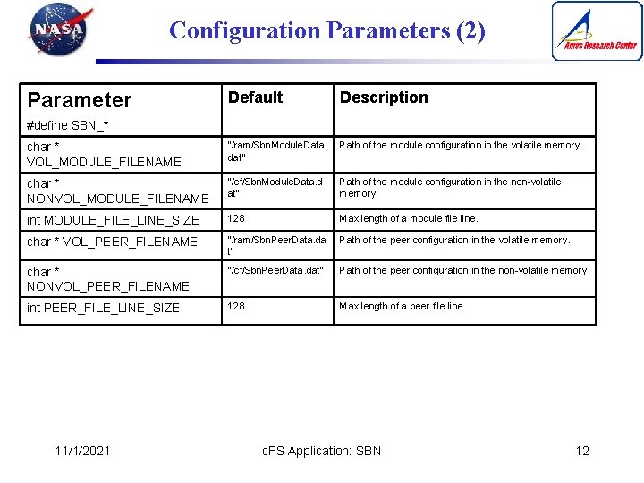 Core Flight System Software Bus Networking Application Design